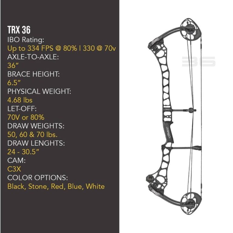 Mathews TRX 2021 - Archery Service Center
